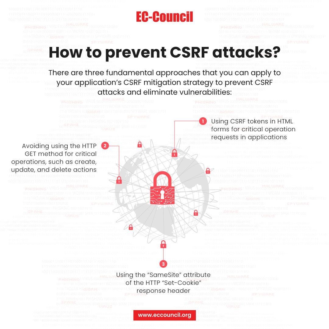 How to prevent CSRF Attacks - Sethamlesh - Medium