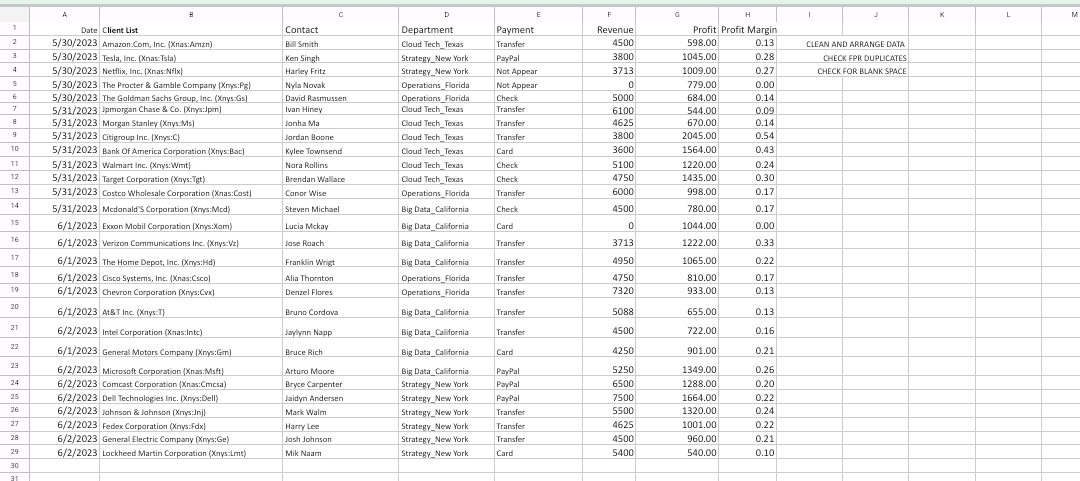 DATA CLEANING USING EXCEL AND VIMEO FOR VISUALS | by priscilla macaulay ...