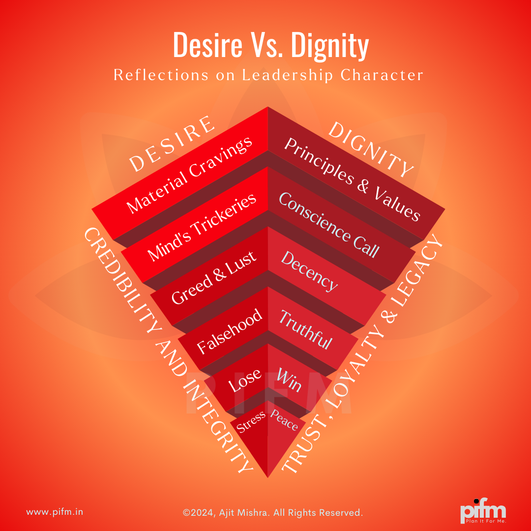 Desire vs.Dignity: A Reflection on Leadership Character | by Ajit Mishra | Plan It For Me (PIFM ...