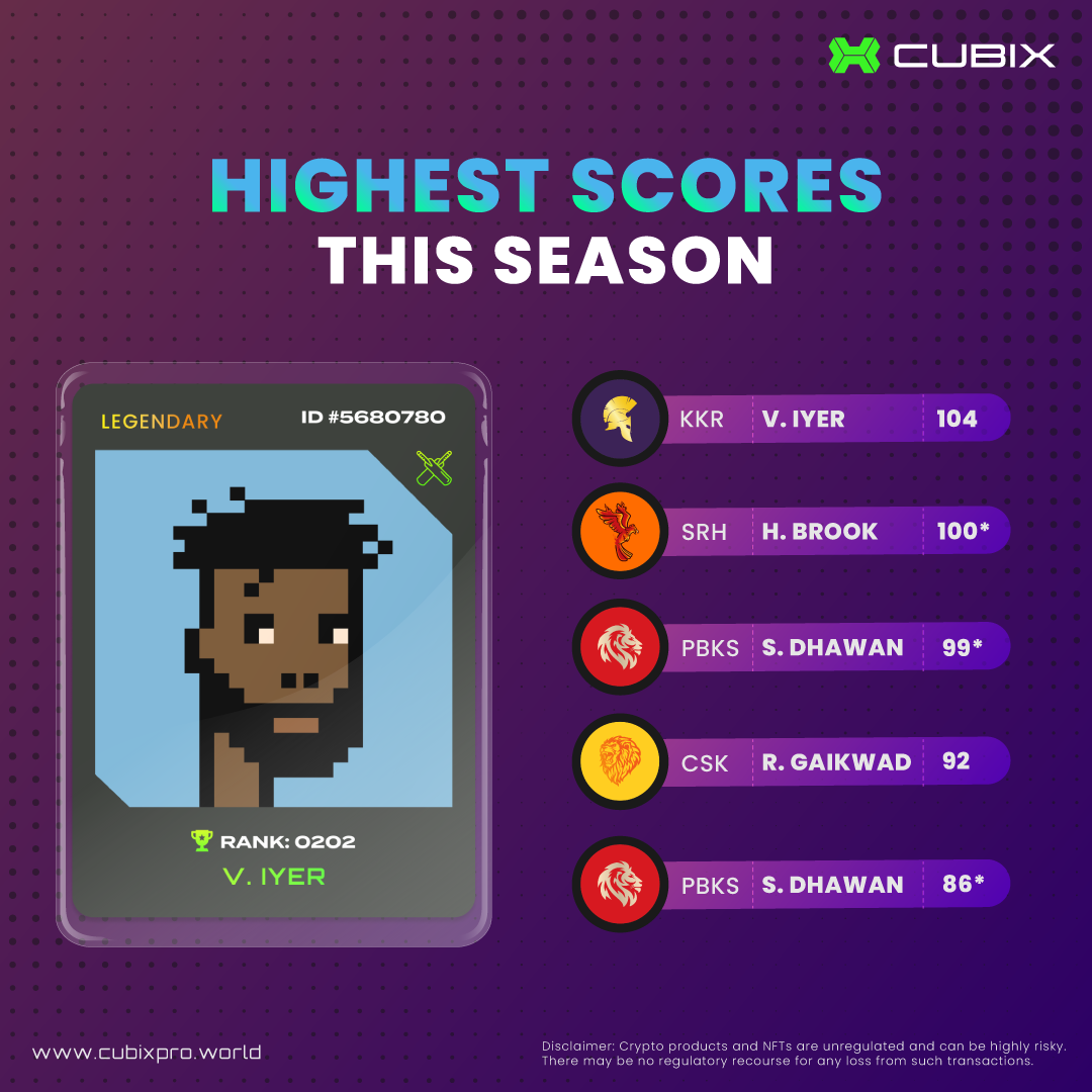 Breaking Records: The Highest Scores of the Season in the Indian T20 ...