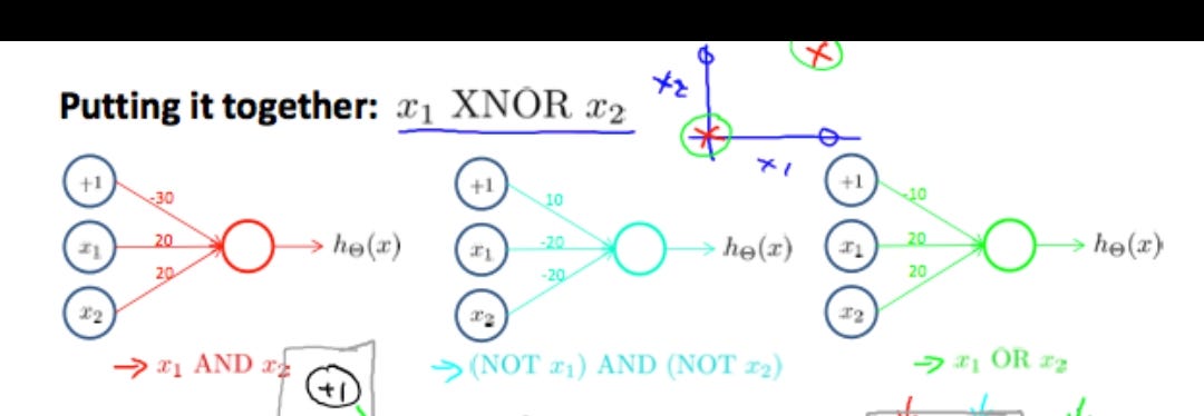 Neural Networks and their Applications in Regression Analysis | by ...