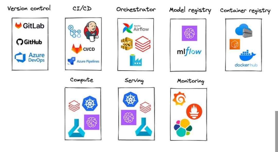 MLOps: The Complete Guide to Machine Learning Operations | by Jose MS Gomez-Olea | Medium
