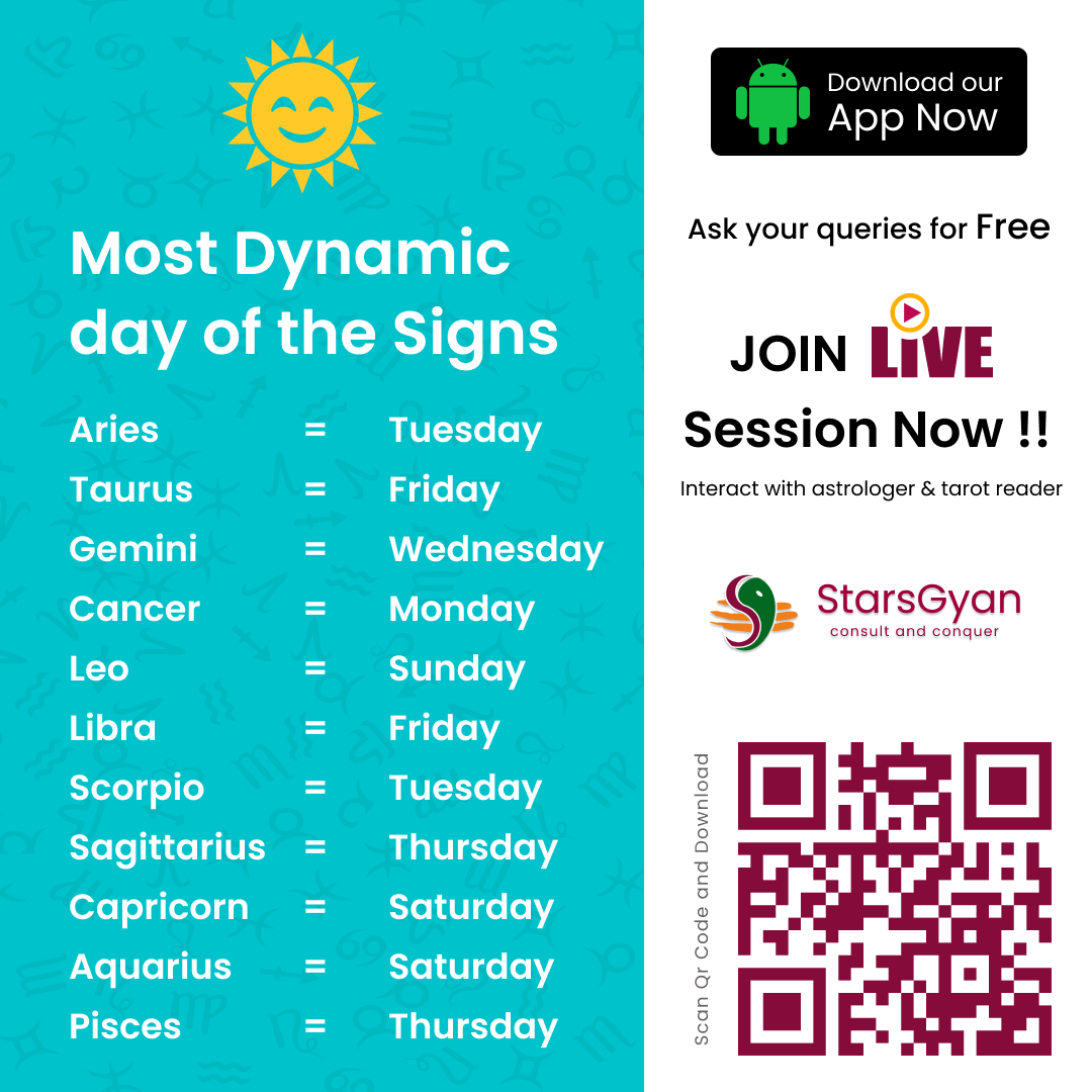 Know your zodiac sign. Many of us are conscious that there are… | by ...