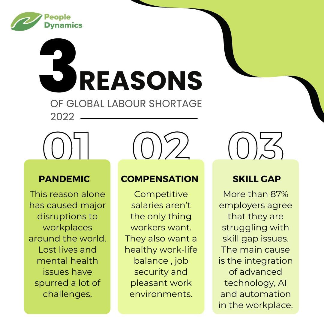 3 REASONS OF GLOBAL LABOUR SHORTAGE 2022 - Peopledynamics - Medium