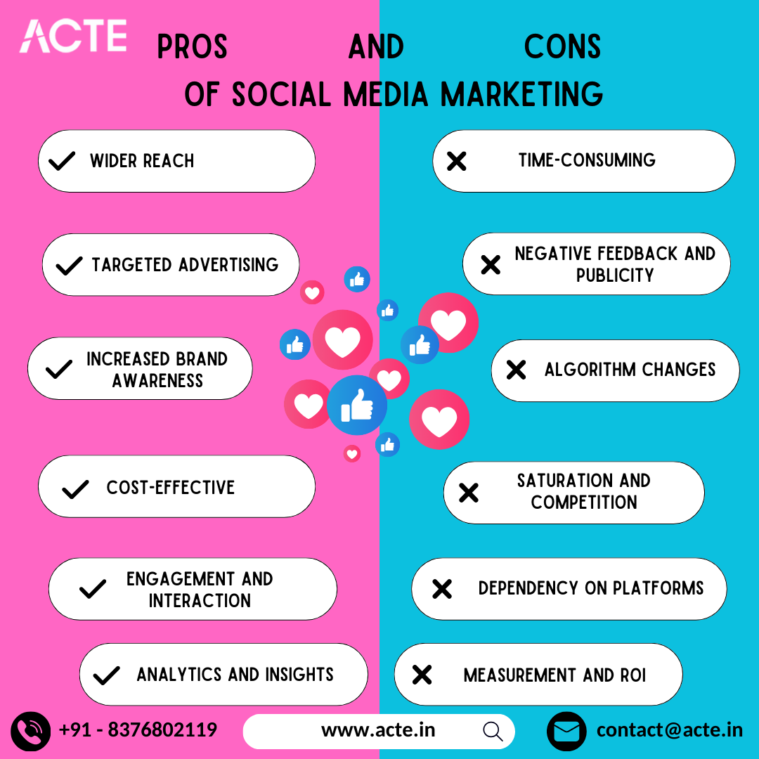 The Dynamics of Social Media Marketing: Pros and Cons Unveiled | by Vidhya Lakshmi | Medium