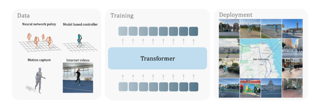 NTP: Way to AIGC?. In recent years, large language models… | by Raymond ...