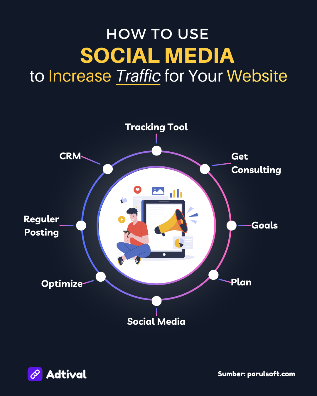 How To Use Social Media, To Increase Trafic For Your Website - Adtival ...