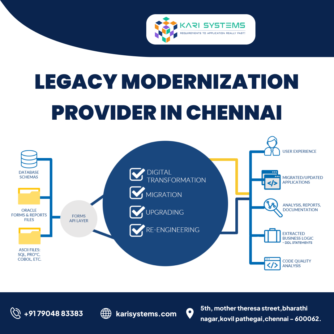 Improve Business Through Legacy Modernization | by Karisystems | Medium