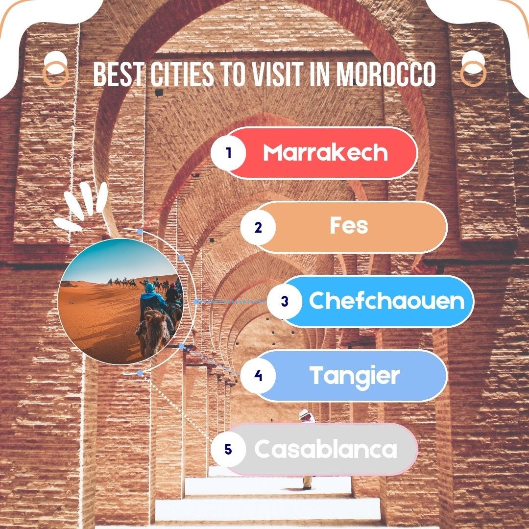Best Cities to Visit in Morocco | Ultimate Travel Guide | by Moroccan ...