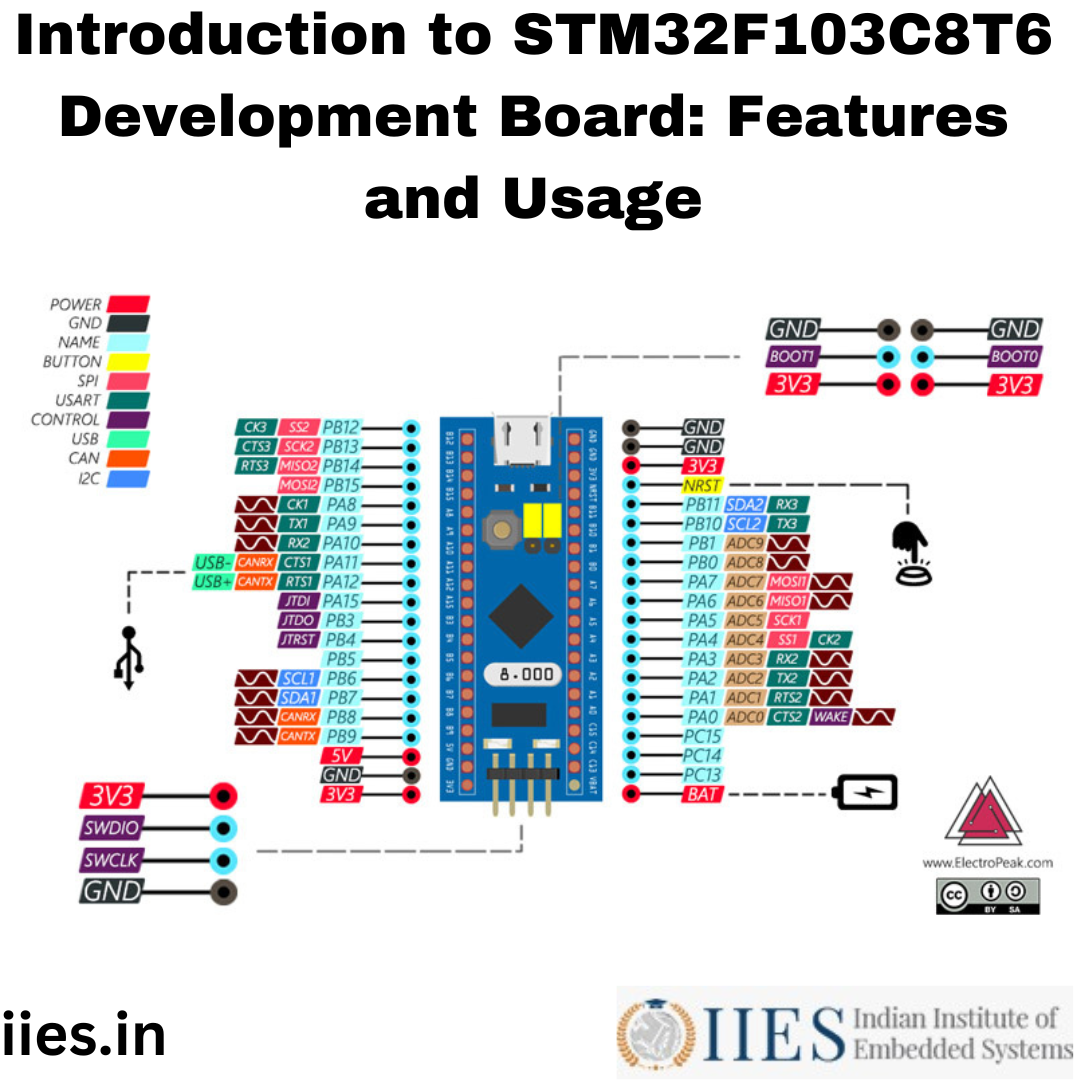 Introduction to STM32F103C8T6 Development Board: Features and Usage ...