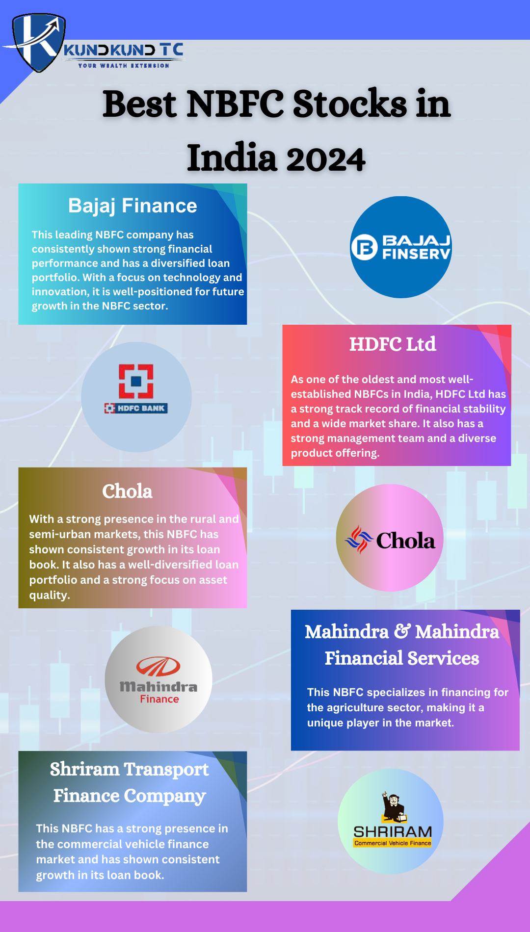 Best NBFC Stocks in India 2024 - Kundkundtc - Medium