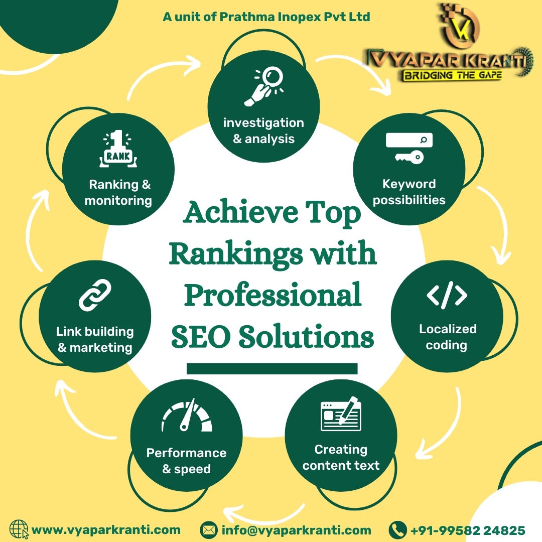 Blog. Best Ways to Improve Website Ranking —… | by Vyaparkrantiba | Jun ...