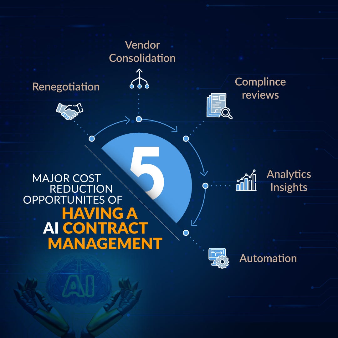 AI in contract management - Conclev - Medium AI in contract management - Conclev - Medium
