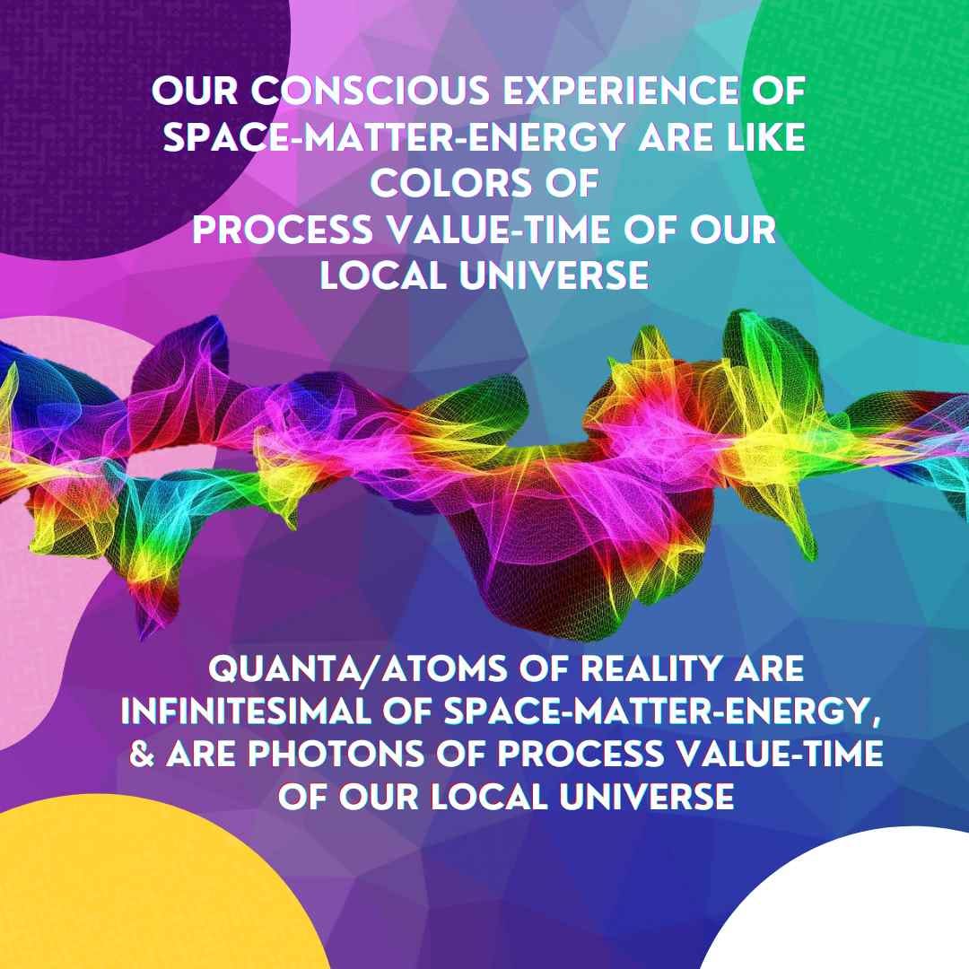 © According to my theory, Space-Matter-Energy are singular entity ...