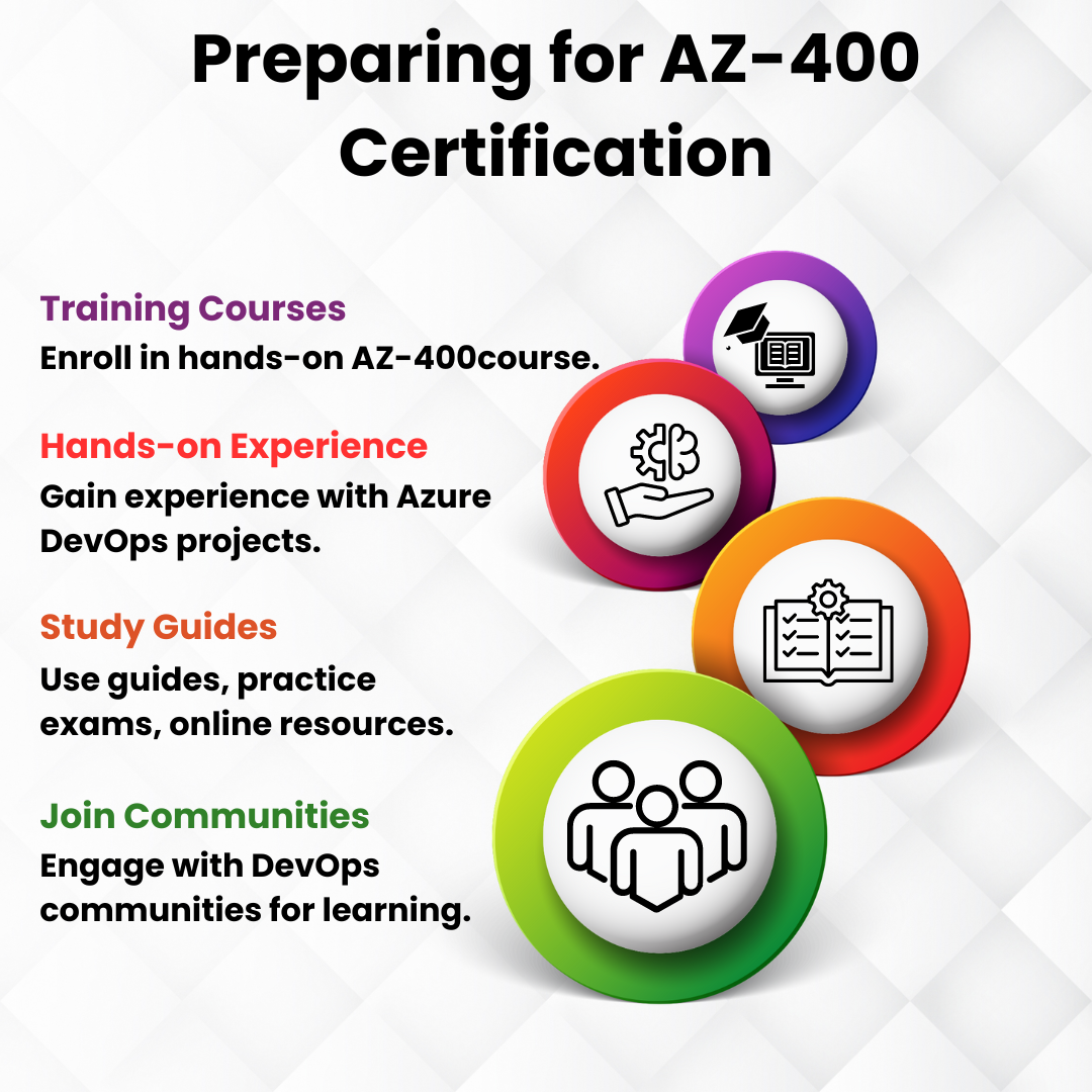 Mastering Devops With Microsoft Azure A Guide To Az 400 Certification