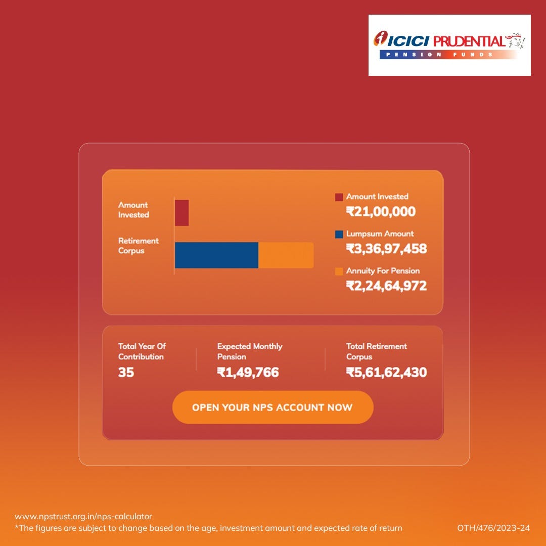 Calculate Your Corpus Through National Pension Scheme Calculator ...