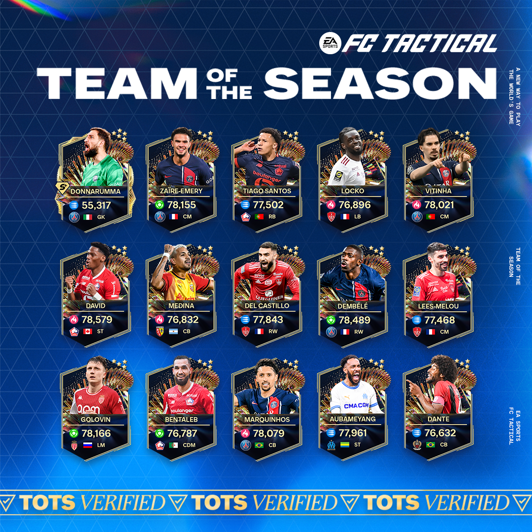 EA FC Tactical Review and Builds TOTS 24 Ligue 1, Part 2. | by Astrofenix FC Tactical | Medium