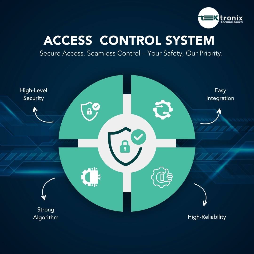 Industrial Access Control Systems in UAE. | by Tekhabeeb | Nov, 2024 ...