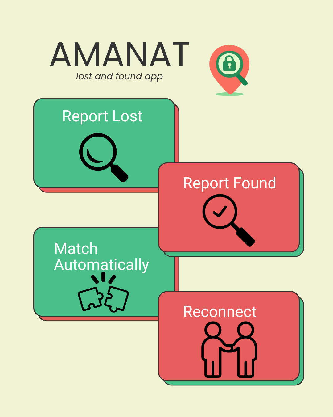 How Amanat Is Redefining Lost and Found in the Digital Age | by Amanat ...
