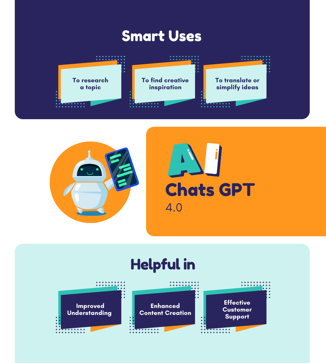 CHAT GPT 4.0 - Sarthak SR - Medium