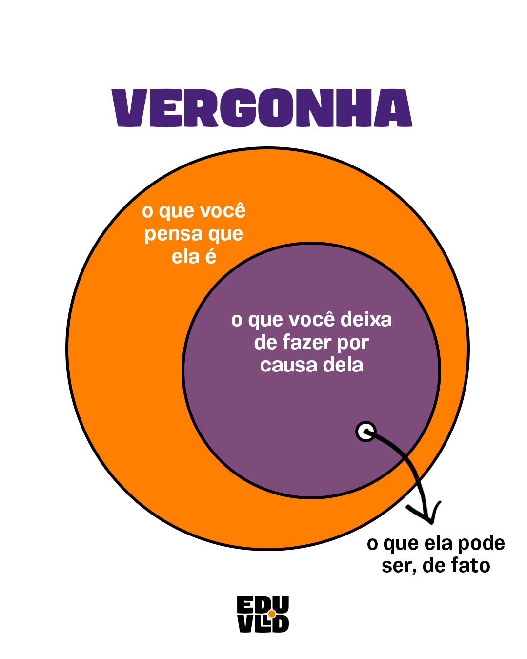 [SINTO VERGONHA; LOGO, EXISTO]. ou seria melhor: sinto vergonha; logo… | by Edu Valladares | Medium