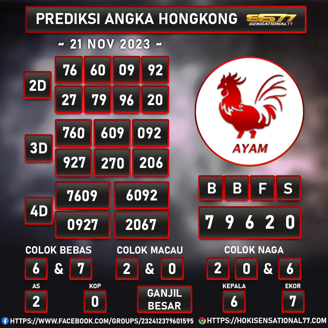 Berikut prediksi angka hongkong, Jangan lupa share dan ajak teman teman ...