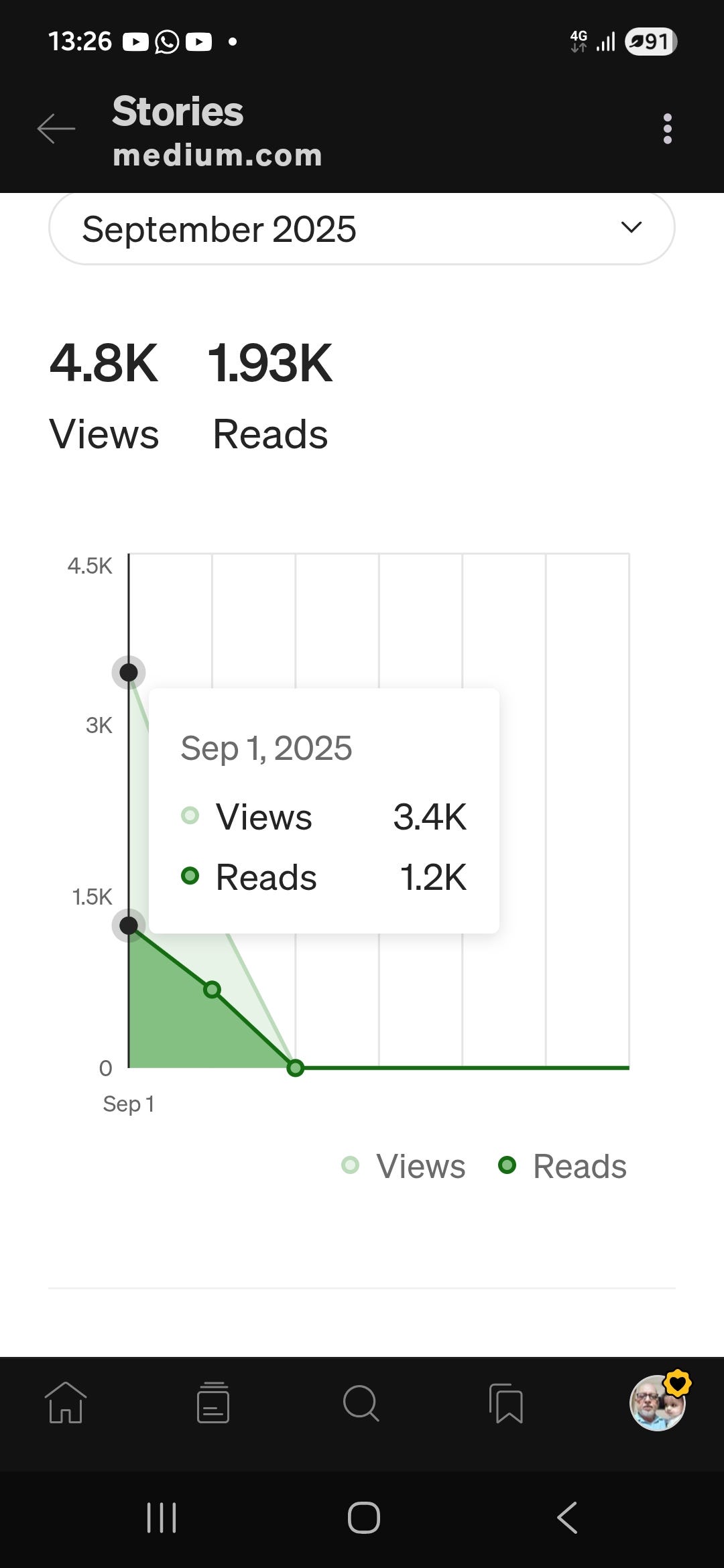 Medium’s Math Just Changed—and Writers Are the Ones Paying | by Mallick Speaks | Sep, 2025 | Medium