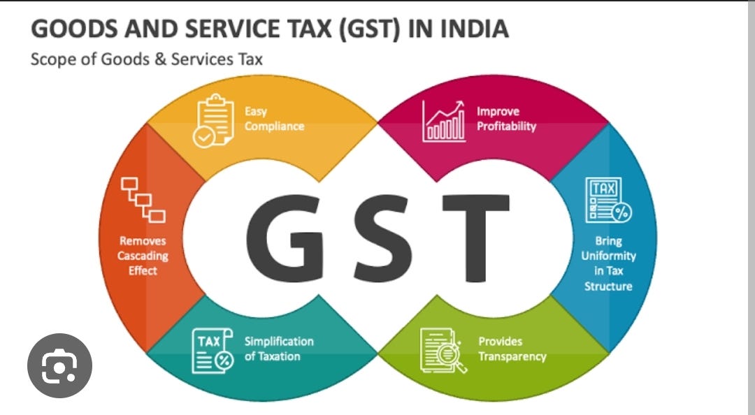 30-Day Journey to Mastering the Goods and Services Tax (GST) Act | by ...