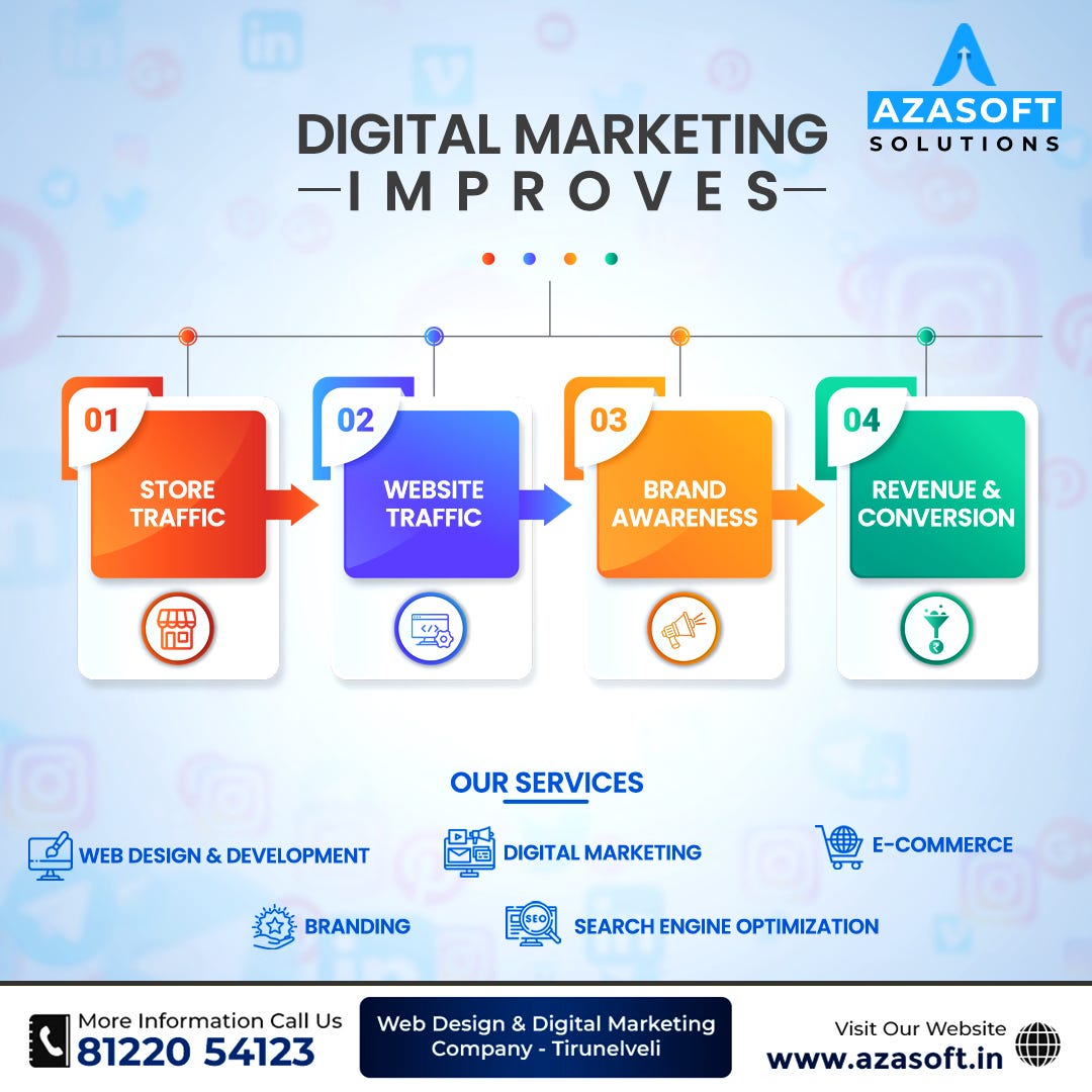 Revolutionize Your Online Presence with Azasoft Solutions: Premier Web ...