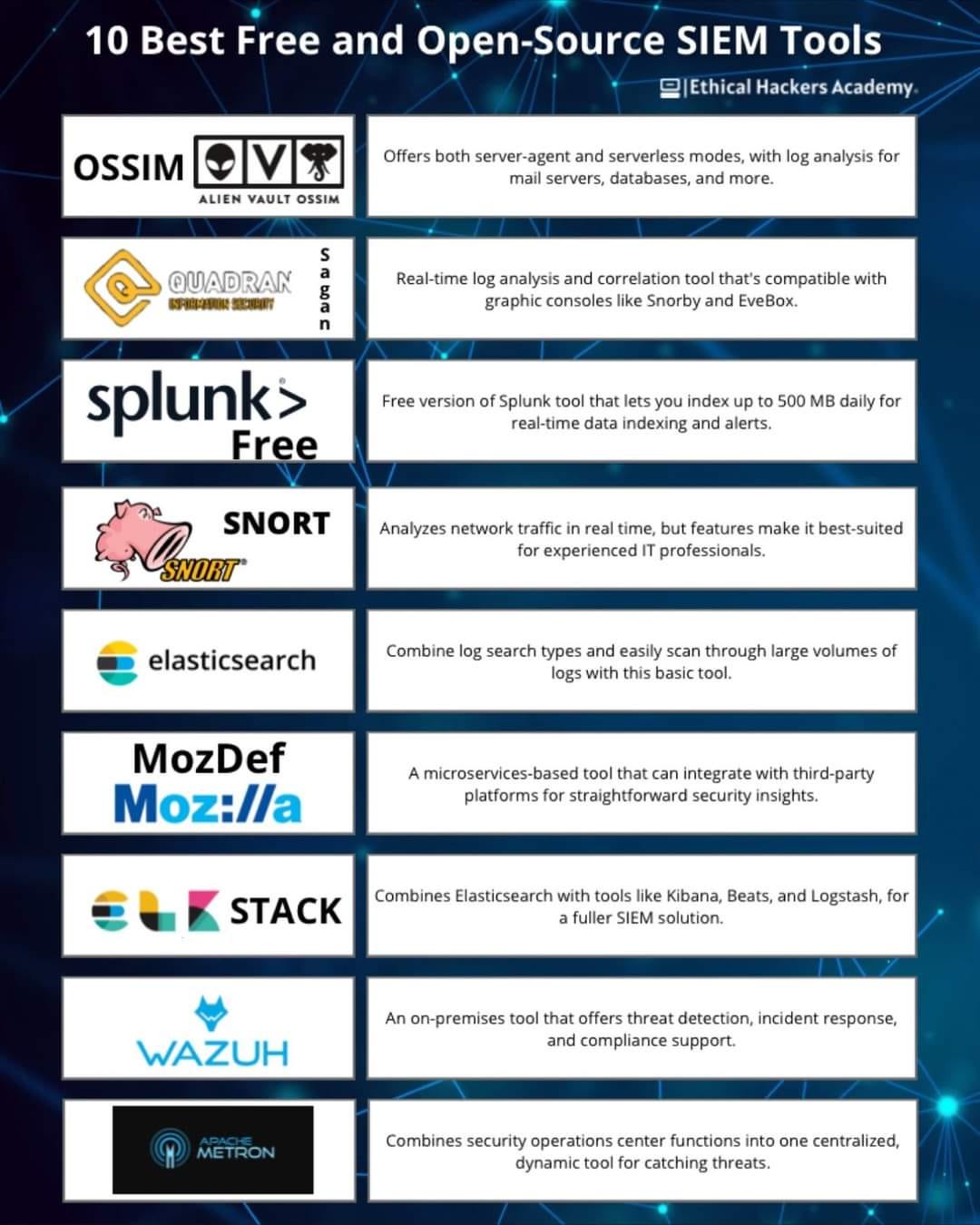 SIEM Tools - Ari Ade Supriyatna - Medium