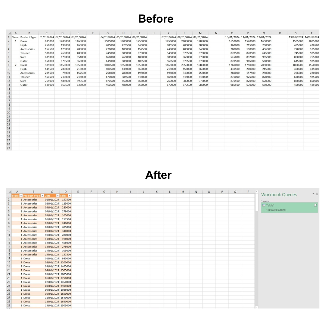 Transforming Data Using Power Query | by Sandra Berliana | Feb, 2024 ...