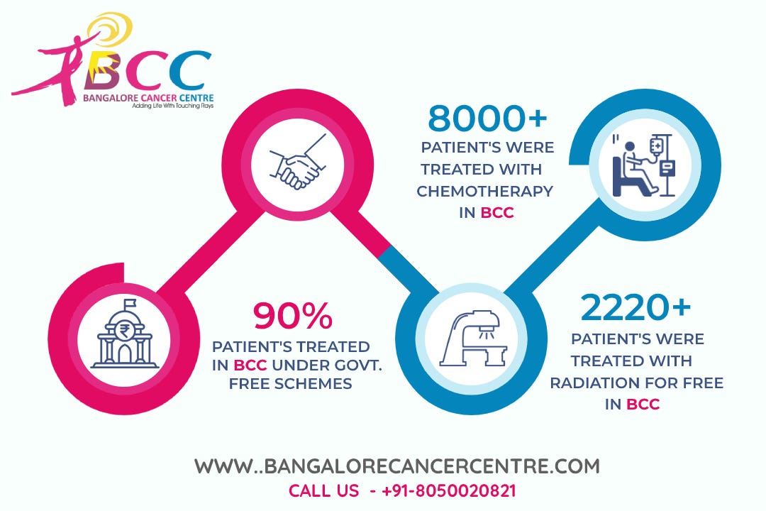 Bangalore Cancer Center — BCC is always concerned about Patient’s ...