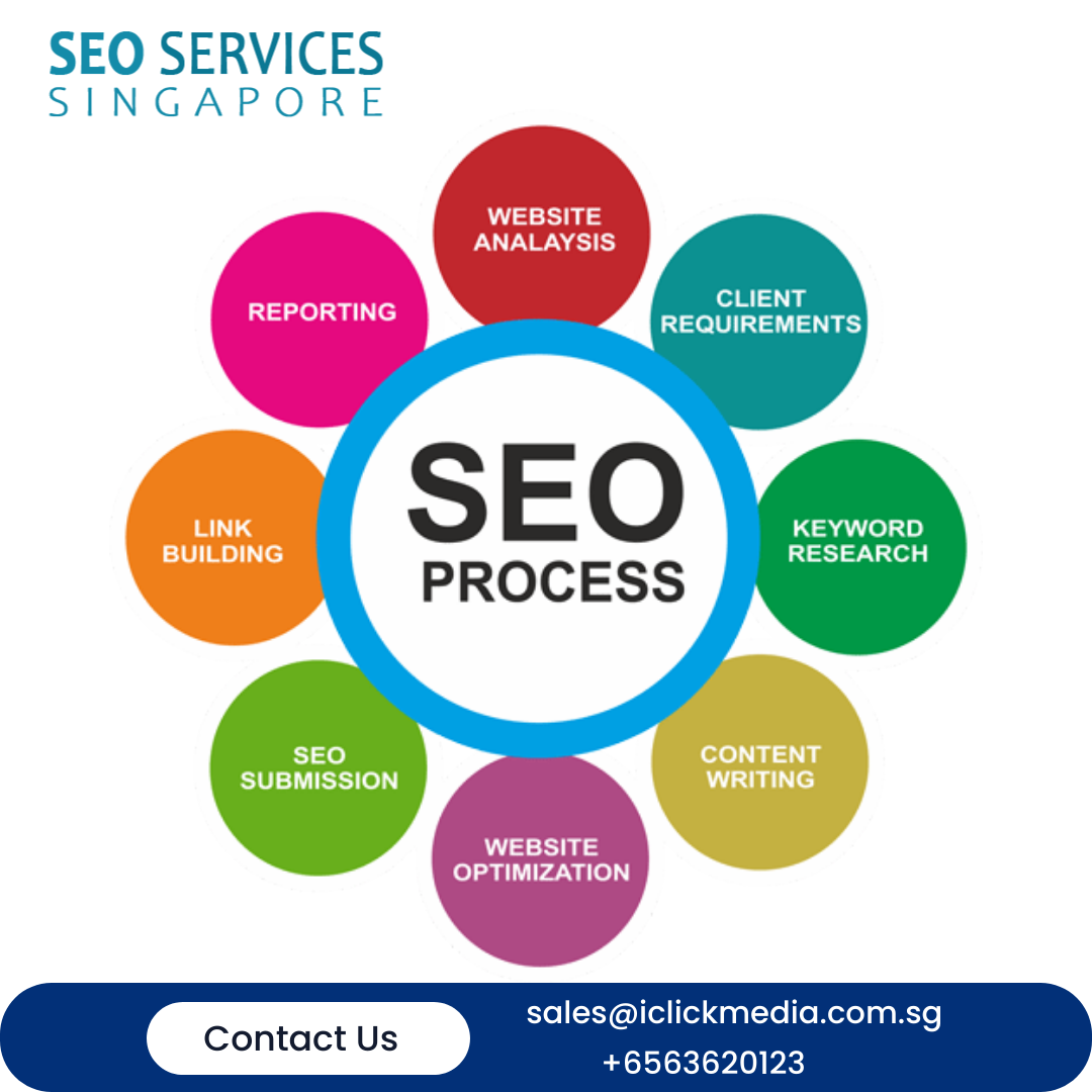 An 8-step SEO Process for long-term search success from SEO Services Singapore. - Shivani - Medium