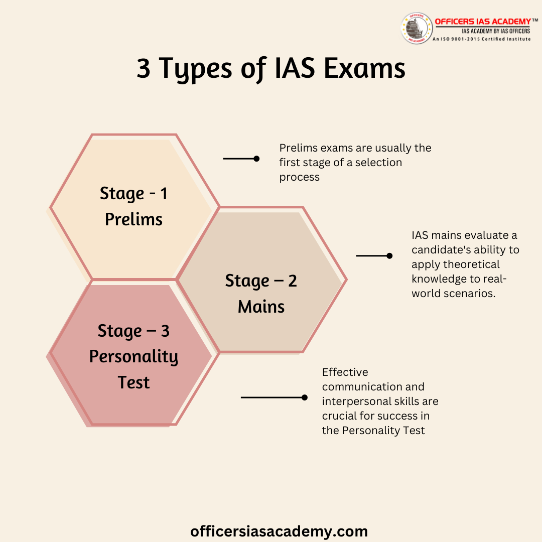 Mastering the UPSC Journey: Discovering Excellence at Officers IAS ...