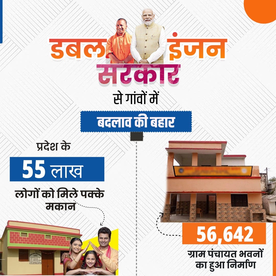 Transforforming lives of people in rural Uttar Pradesh through Rural ...
