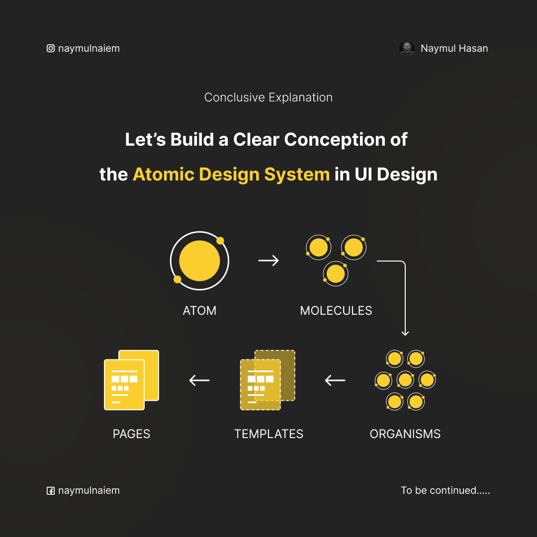 Let’s Build a Clear Conception of the Atomic Design System in User Interface (UI) Design. | by ...