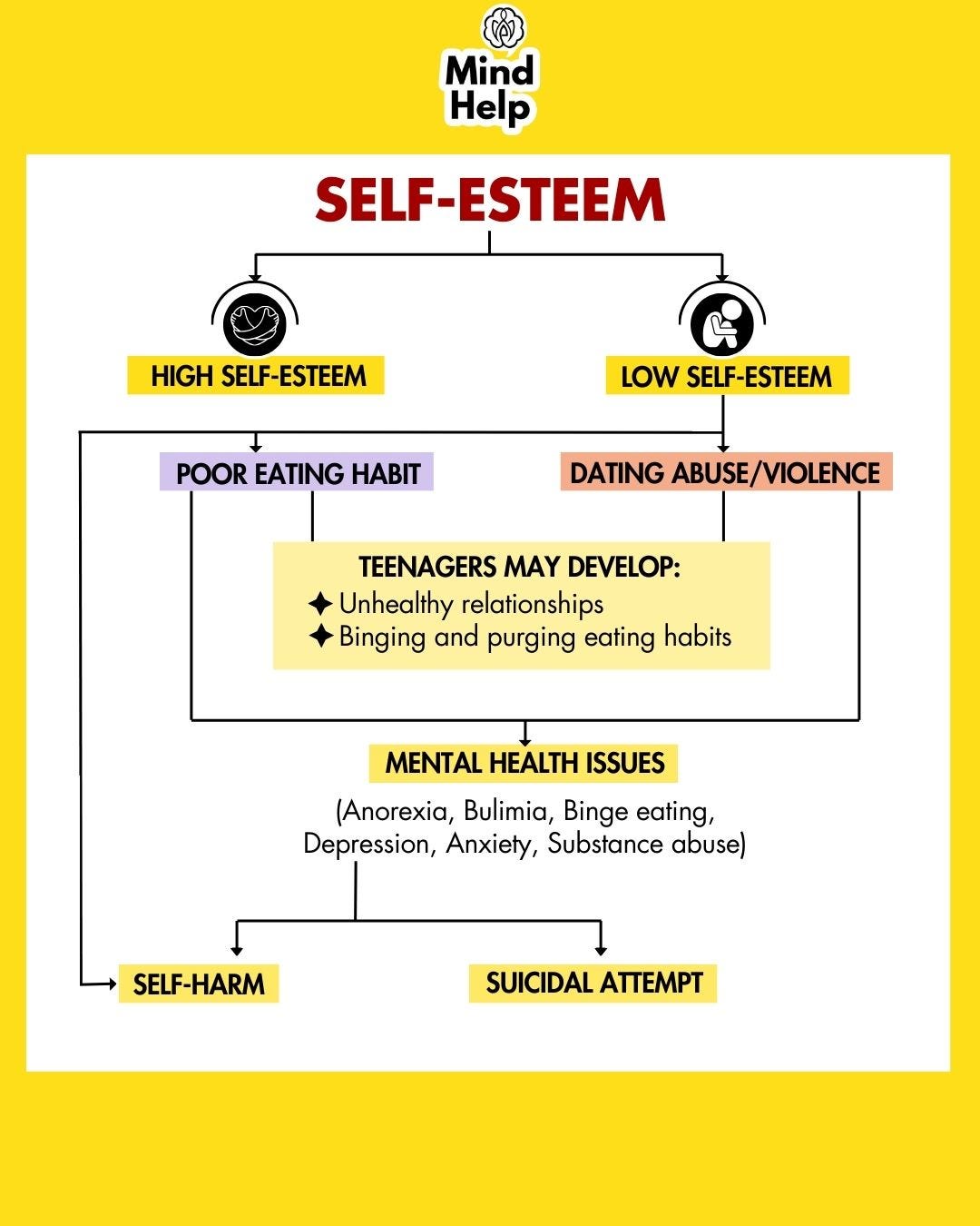 Break this channel! Early recognition of self-esteem issues can prevent ...