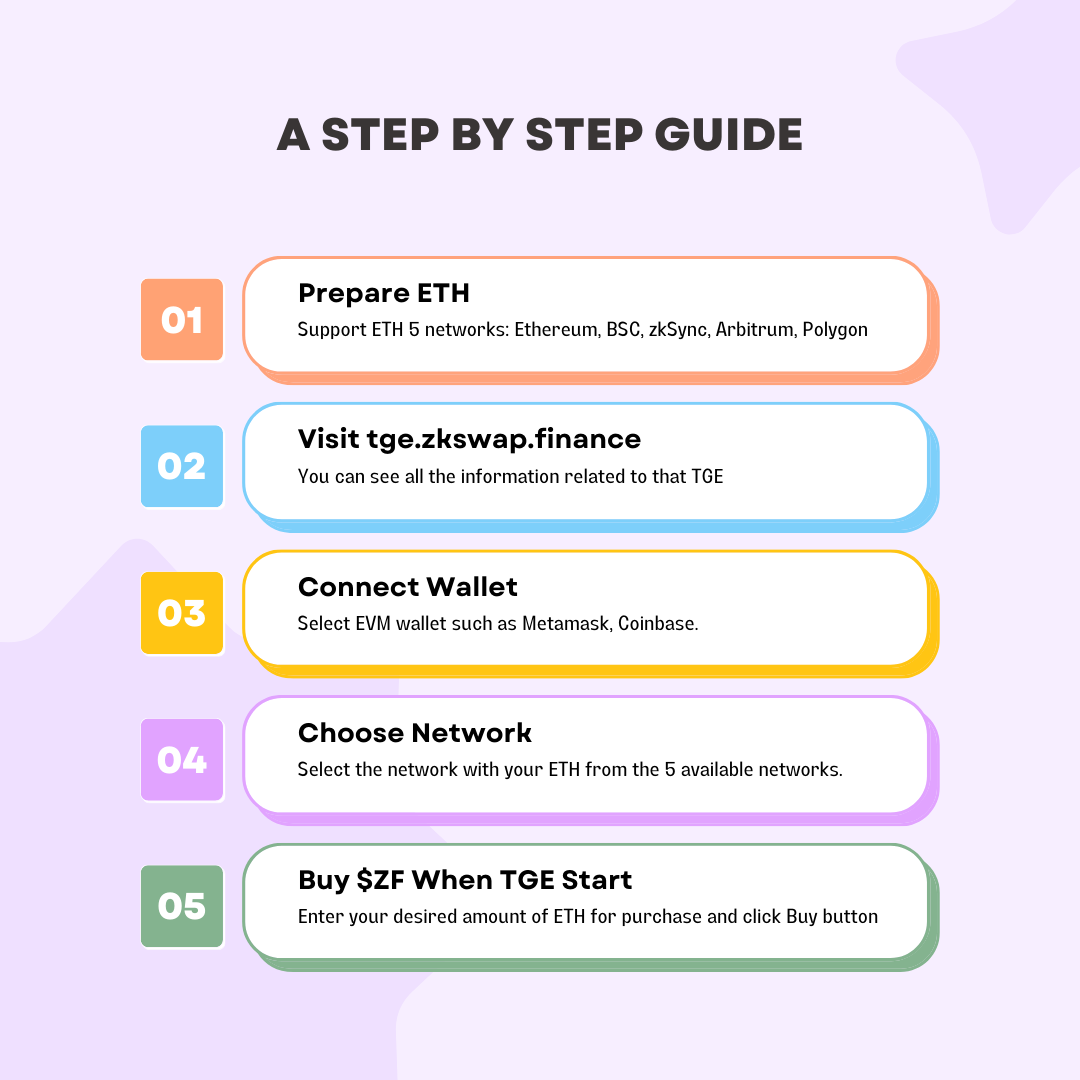 How to participate zkSwap Finance Token Generation Event (TGE) 25th-30th Aug? | by zkSwap ...