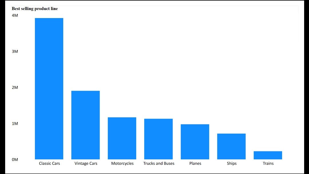 HNG Internship: An Initial Insight Into A Retail Sales Dataset. | by ...