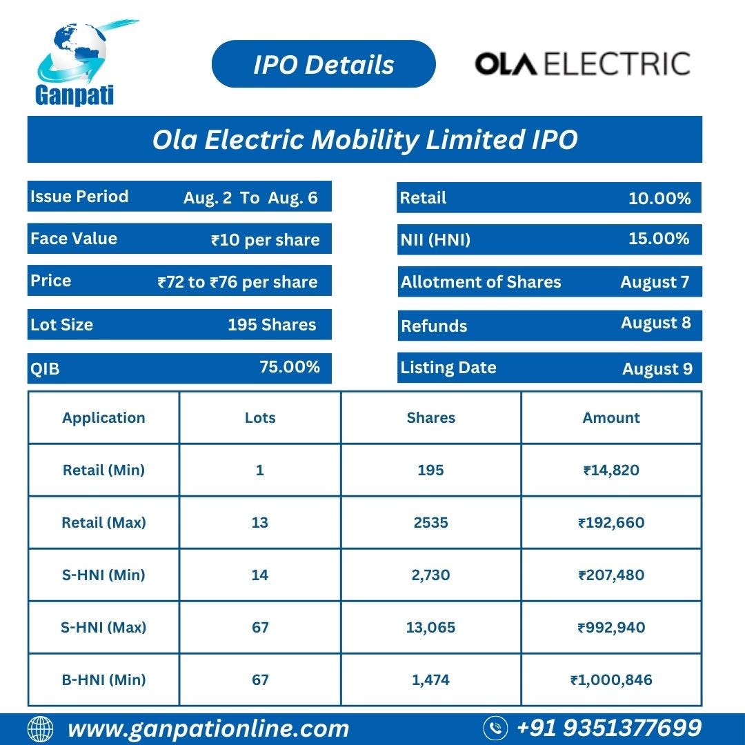 OLA Electric IPO: Key Details. IPO Overview: | by Ganpati finsec | Jul ...