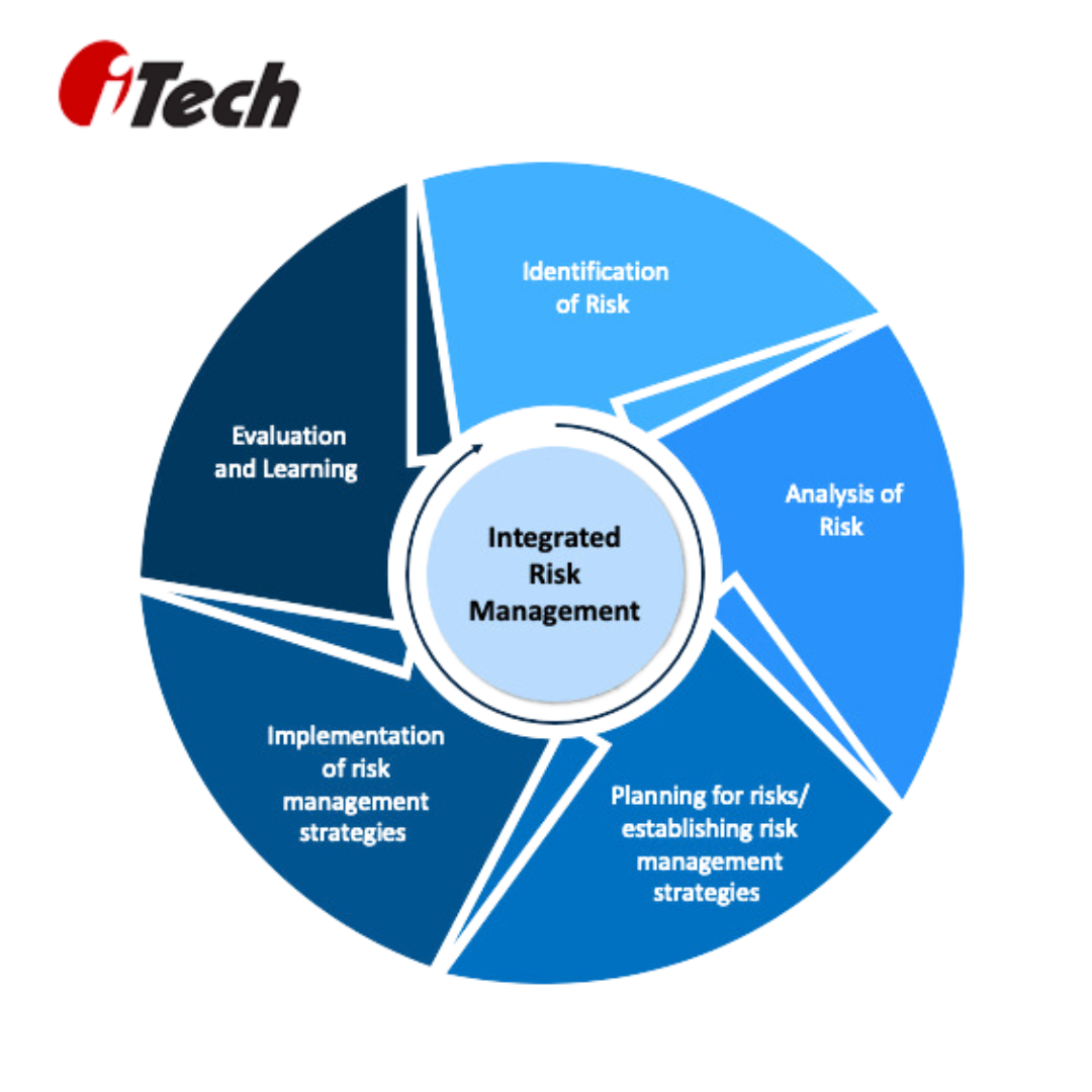 Integrated risk management services - iTech - Medium