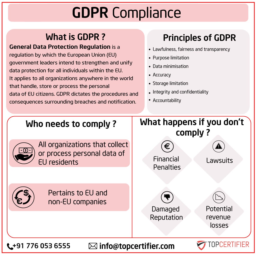 GDPR Certification In Indonesia. In the age of data-driven ...