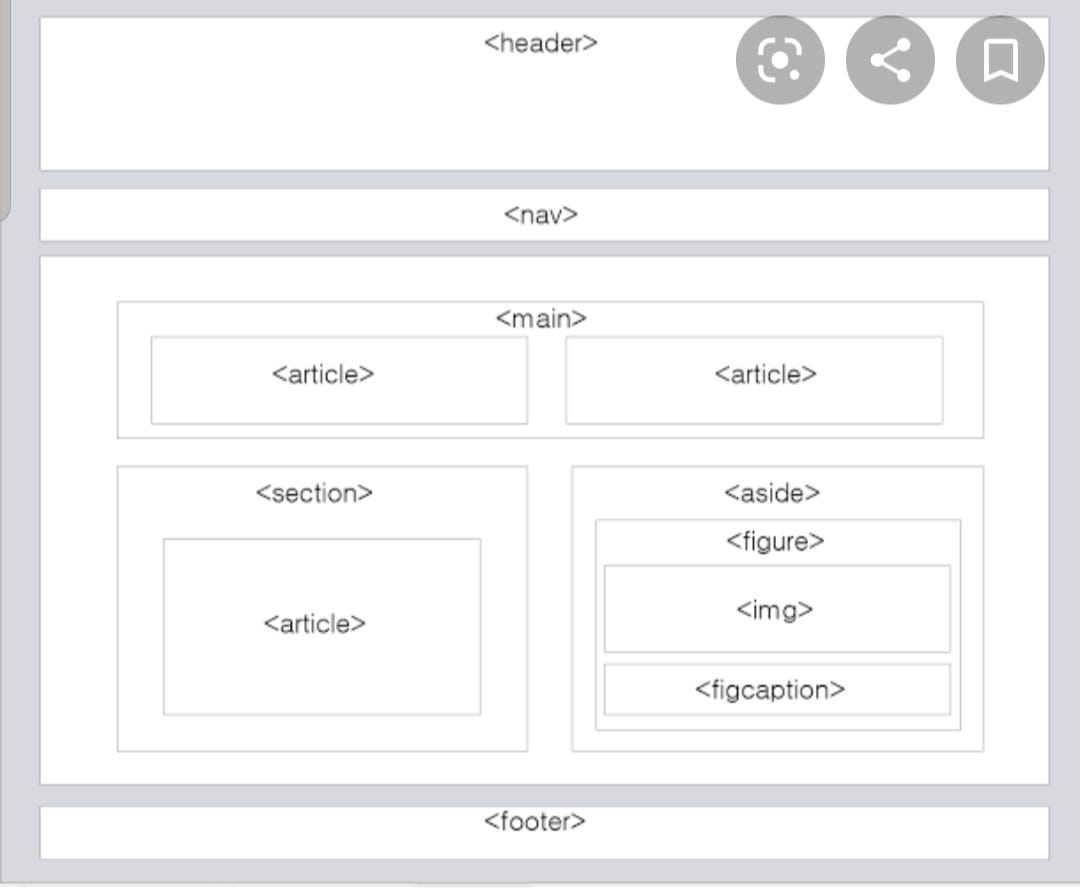 SEMANTIC HTML AND ACCESSIBILITY. How to make your website best… | by ...