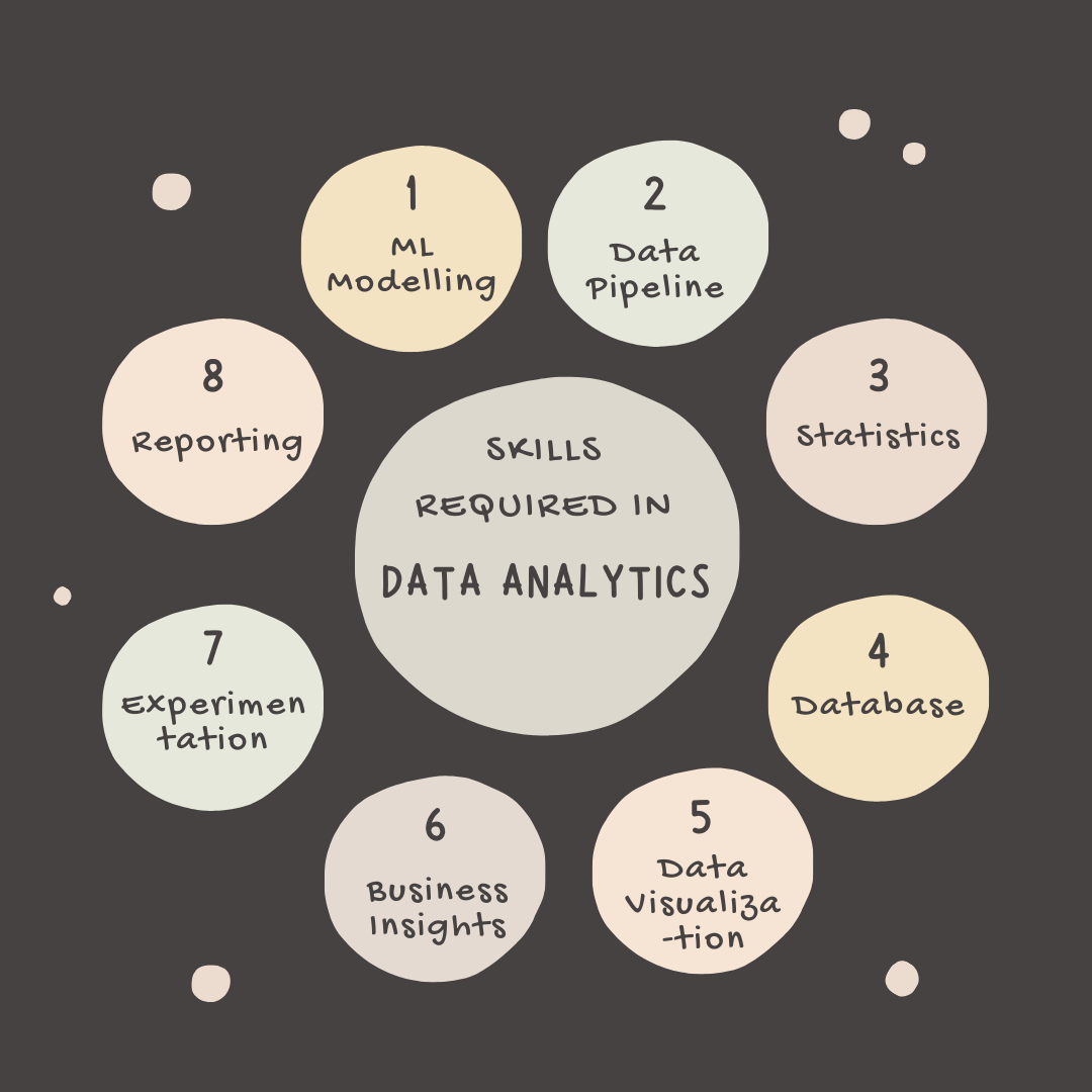 Skills Required for Data Analytics | by Thetacademy | Medium