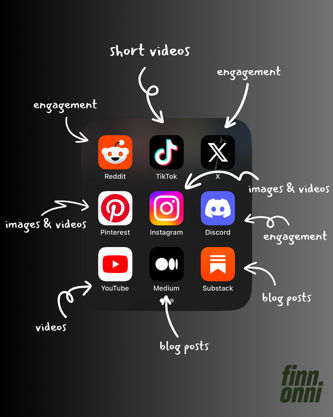 Navigating the Social Media Seas: Your Ultimate Marketing Platforms ...