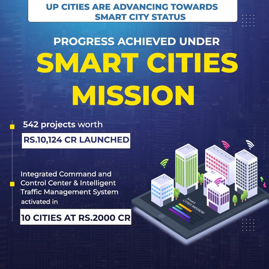 UP cities are advancing towards smart city status - Sarvesh Bhardwaj ...