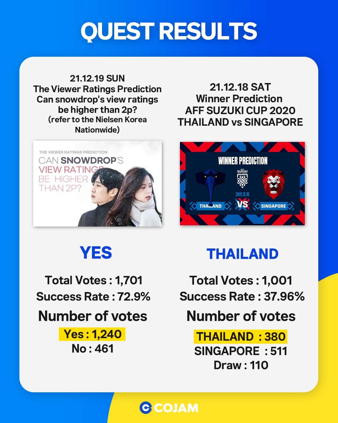 December 18th Quest Result Notice - COJAM_official - Medium