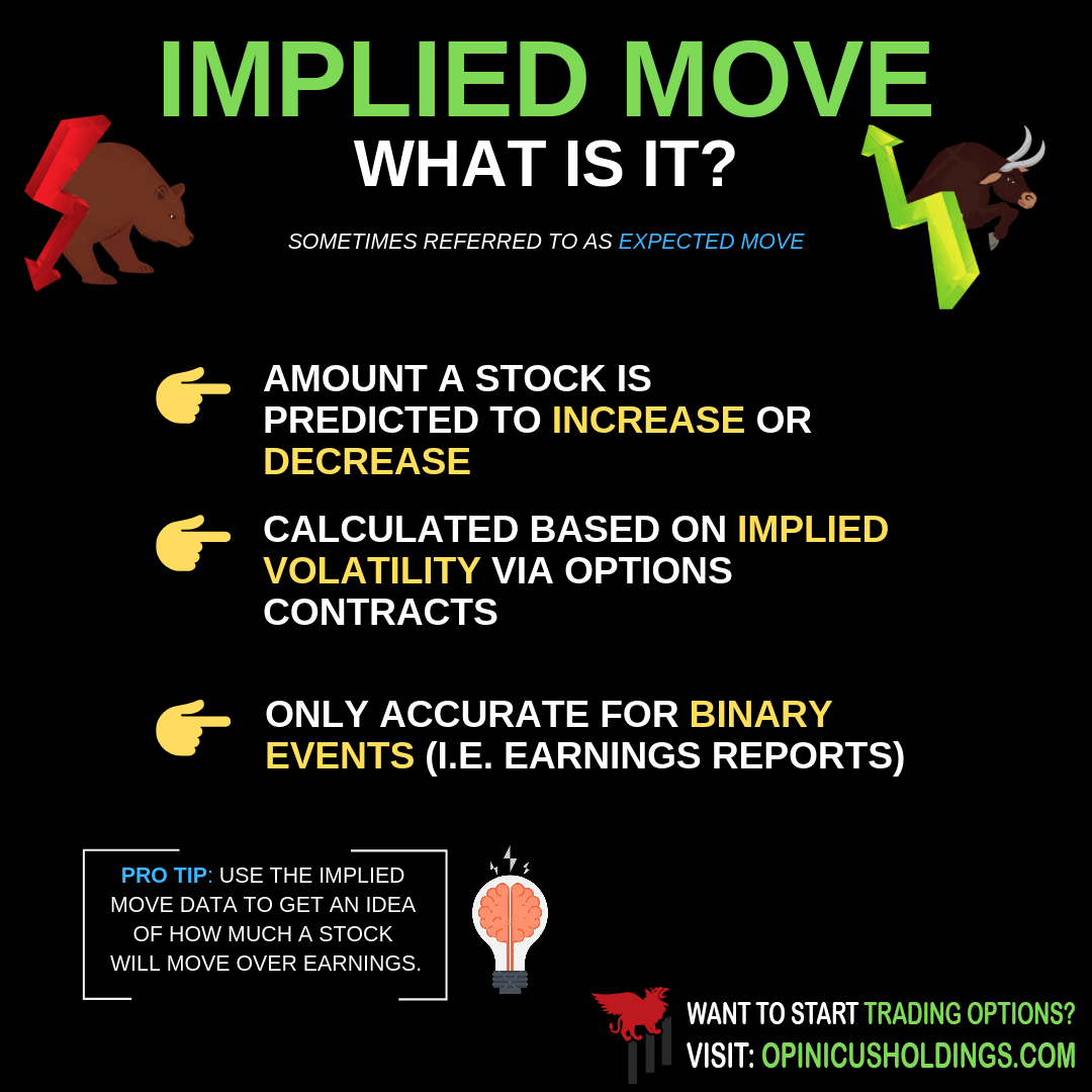 Options Implied Move — What Is It? | by Opinicus | Medium