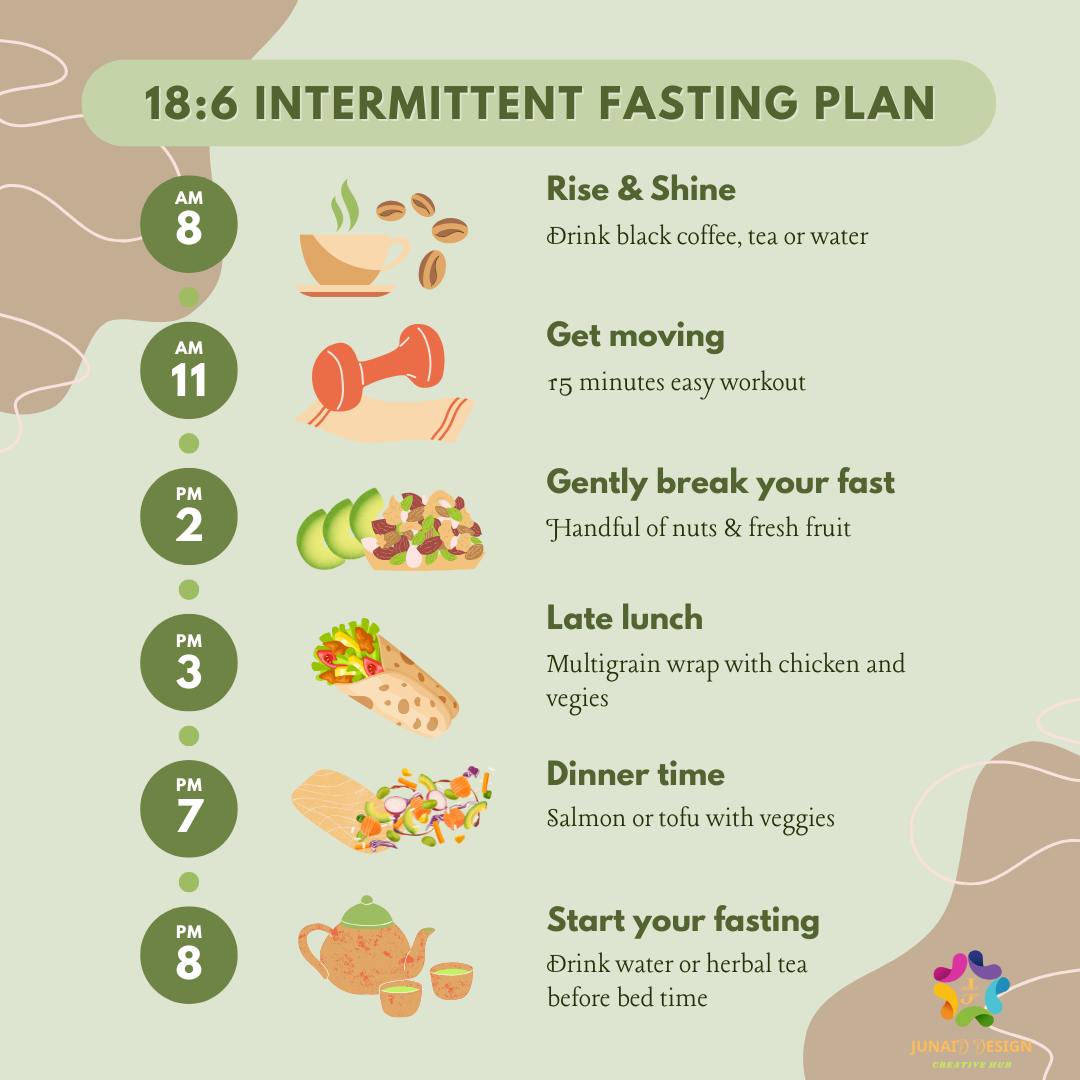 How Intermittent Fasting Transformed My Energy Levels and Focus | by ...