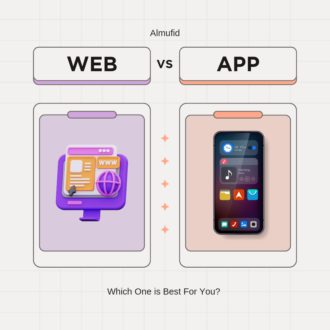 Comparing Programming Languages For Web And Application Development In 2024 By Rodhi Faisal